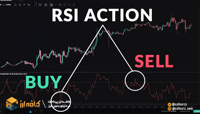 اندیکاتور RSI 📊 | اندیکاتور آر اس آی | اندیکاتور rsi مخفف چیست